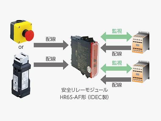 HR5S形 安全リレーモジュール